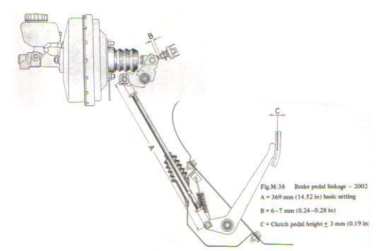 Brake pedal return spring? |﻿ BMW 2002 and other '02