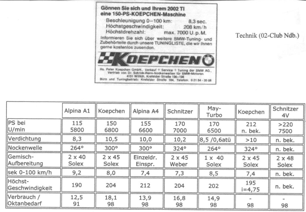 M42 or M44 engine swap into an 02? |﻿ BMW 2002 and other '02