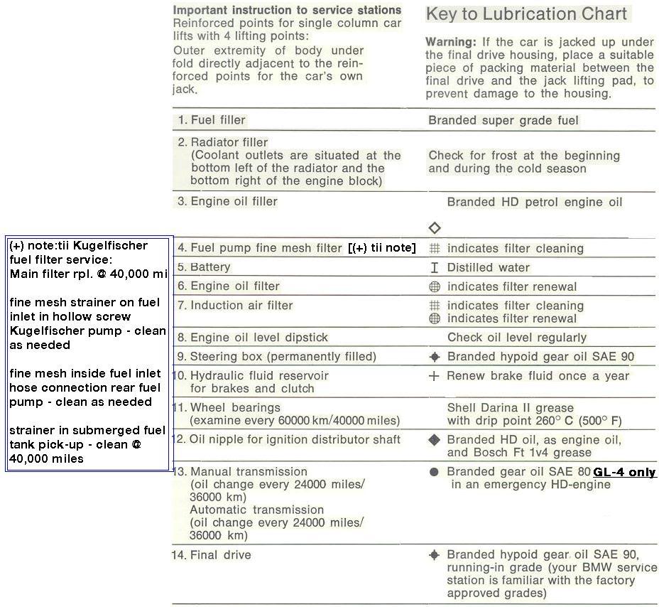 LUBE Specifications - FAQ Articles Construction Zone - 2002FAQ