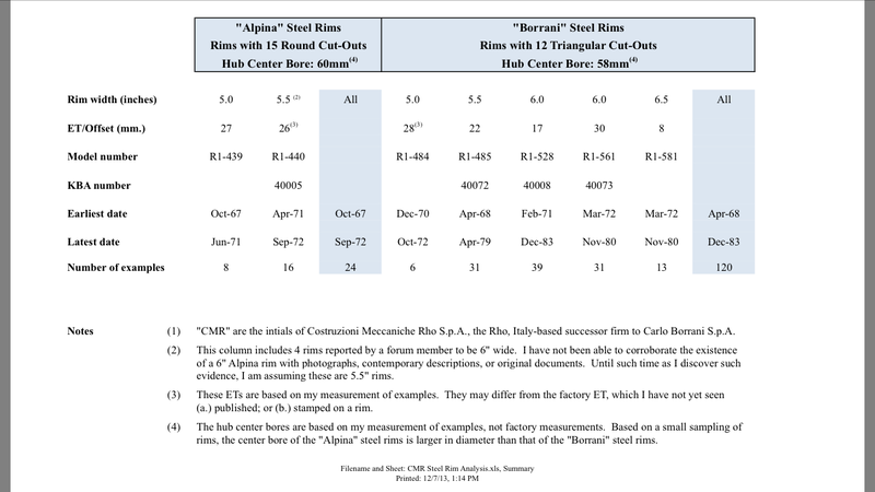 Wheel encyclopedia!!!!! Too many pics!!!!! |﻿ BMW 2002 and other '02