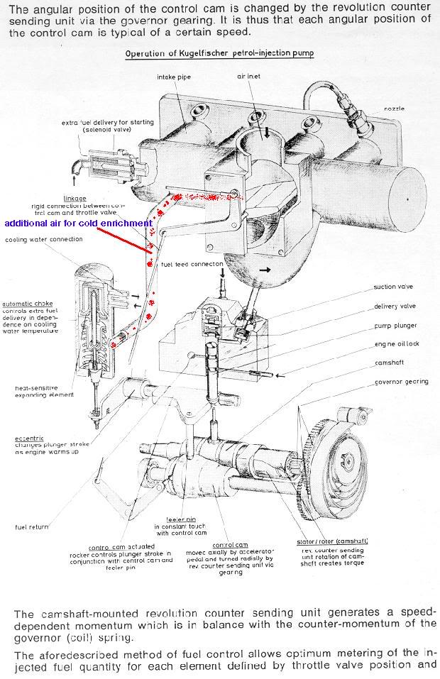 fuel system diagram - BMW 2002 and other '02 - 2002FAQ