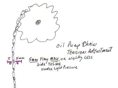 oil pump chain slack |﻿ BMW 2002 and other '02