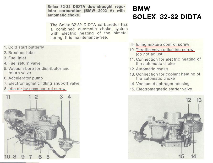 Wanted: Factory Solex 32-32 DIDTA Manual or Copy |﻿ BMW 2002 and other '02
