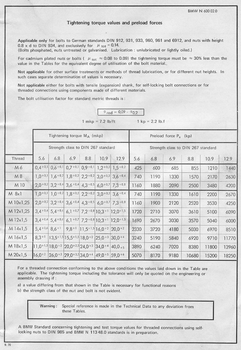 Blue Book Of Torque Settings |﻿ BMW 2002 and other '02