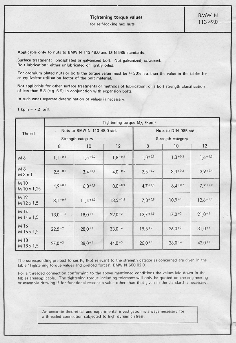 Blue Book Of Torque Settings |﻿ BMW 2002 and other '02