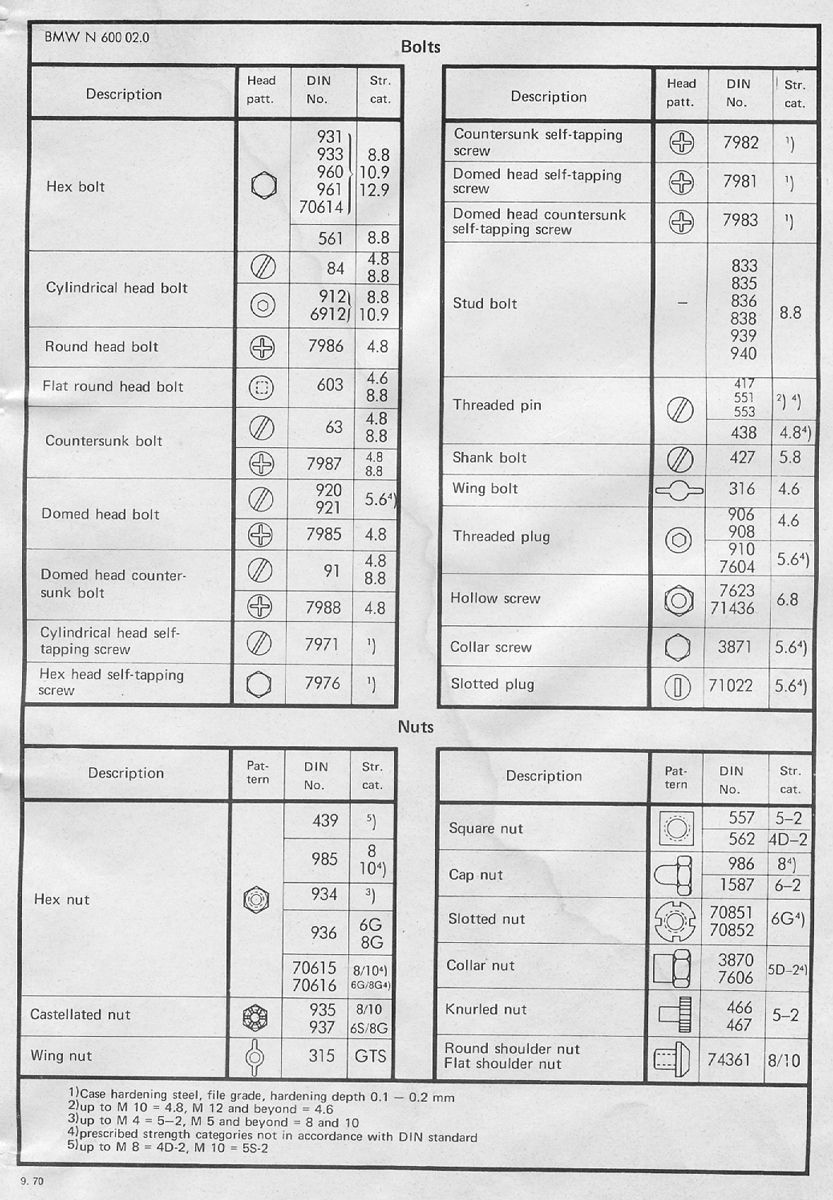 Blue Book Of Torque Settings |﻿ BMW 2002 and other '02
