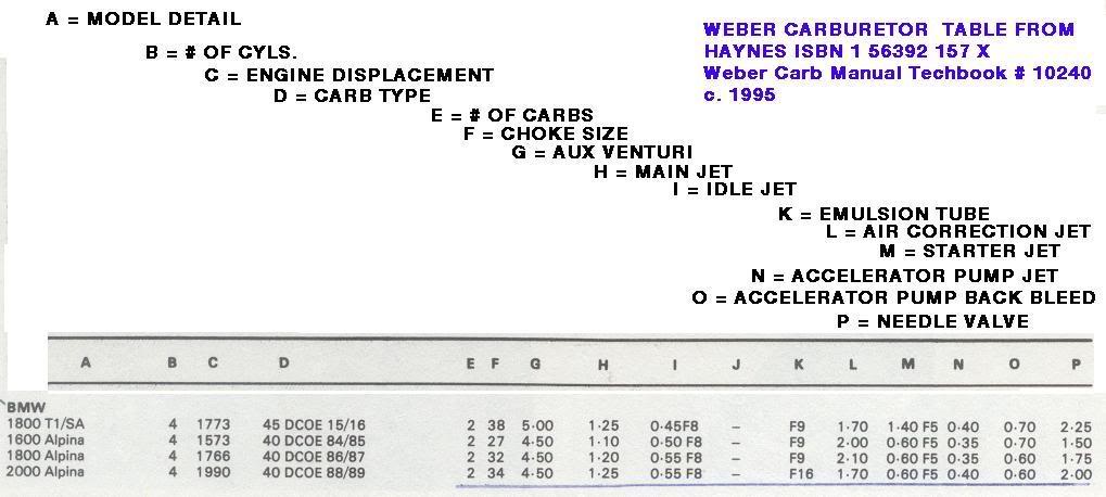 40 DCOE vs. 45 DCOE: Why bother with the 40s? - BMW 2002 and other '02 ...
