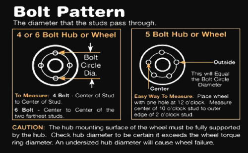Why do we say 4x100 lug pattern? |﻿ BMW 2002 and other '02
