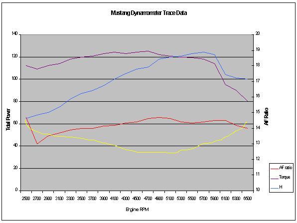 how does one determine the optimum fuel curve? - BMW 2002 and other '02 ...