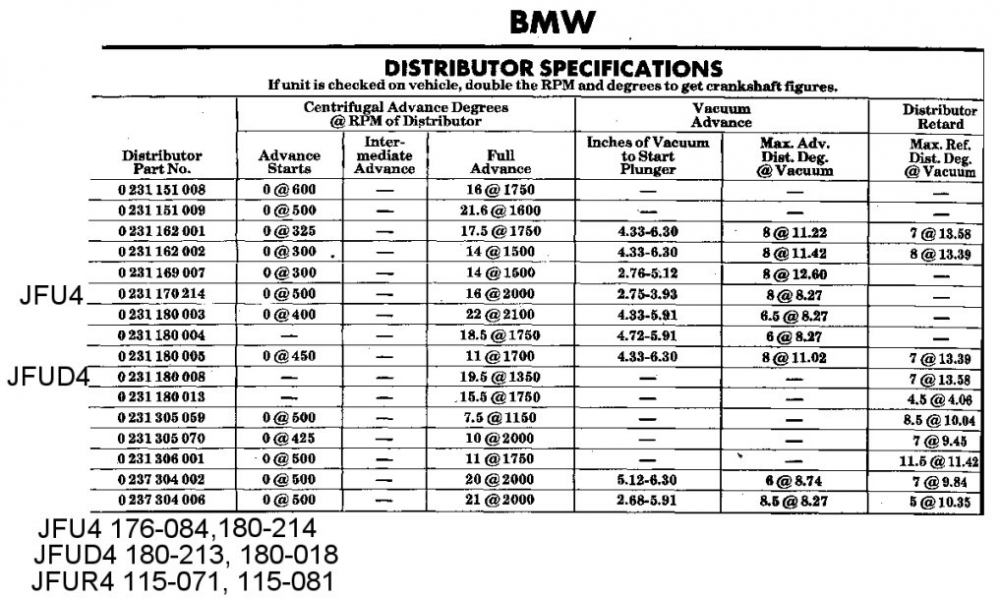 Distributor identification chart |﻿ FAQ Articles Construction Zone