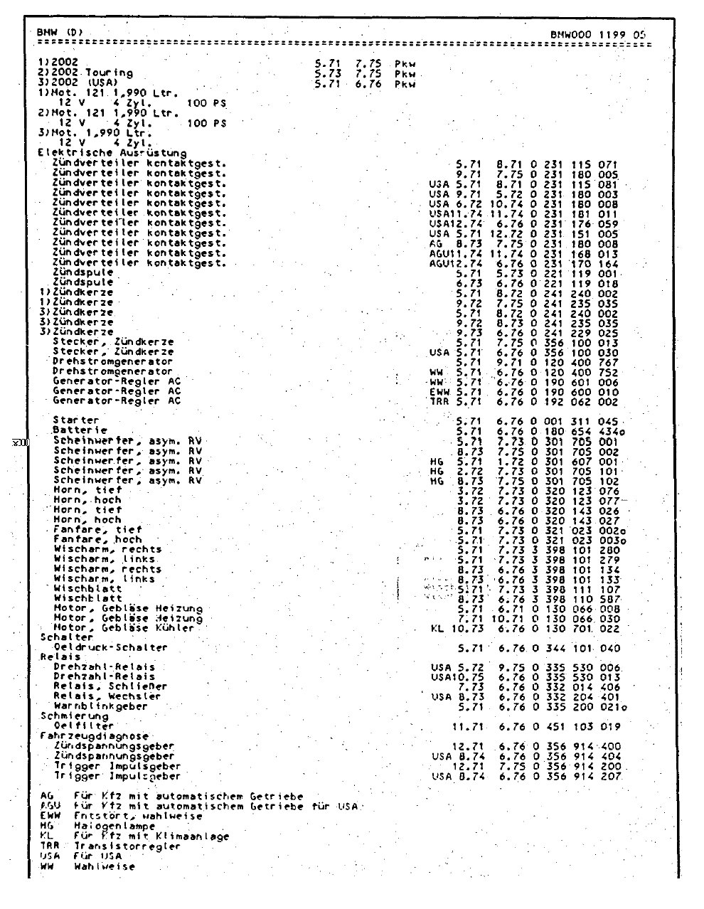 Distributor identification chart |﻿ FAQ Articles Construction Zone