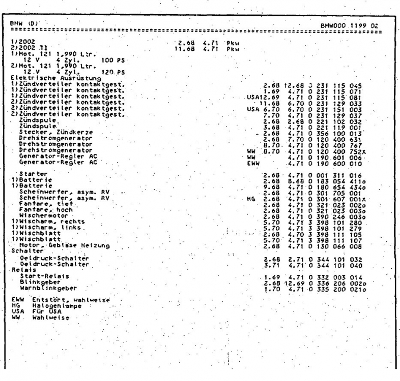 Distributor identification chart |﻿ FAQ Articles Construction Zone