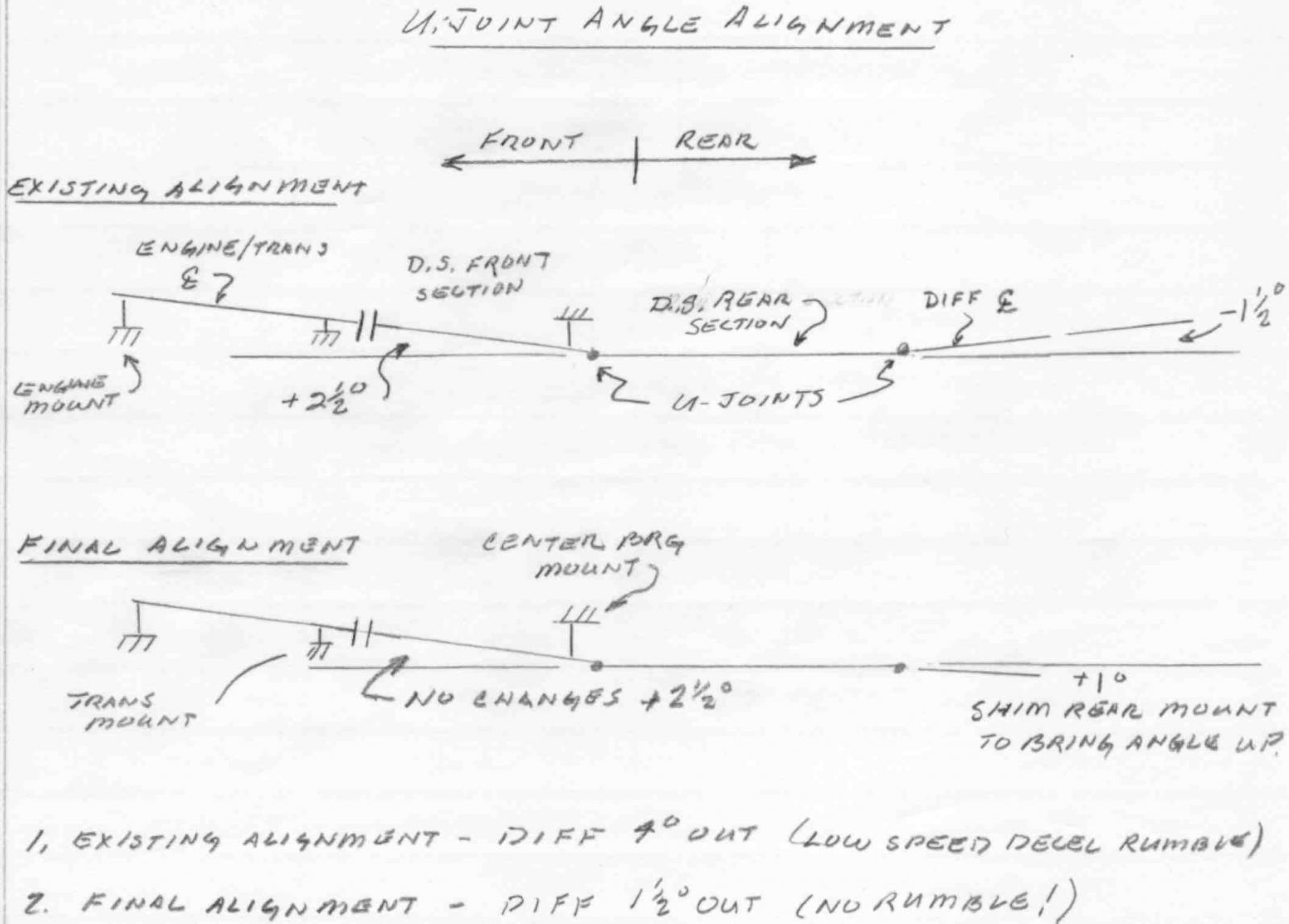 driveshaft alignment procedure |﻿ BMW 2002 and other '02