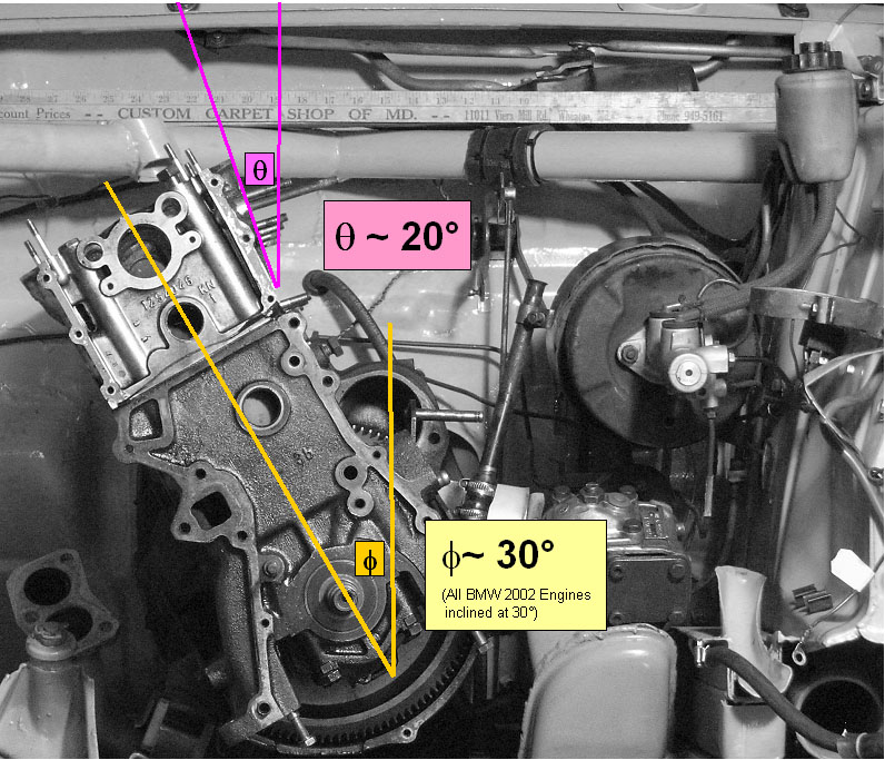 Engine Tilt in degrees? |﻿ BMW 2002 and other '02