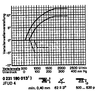 Distributor Advance Curves - Page 2 |﻿ BMW 2002 and other '02