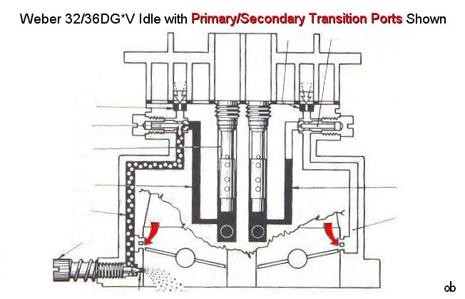 Weber 32/36 Bogging On Initial Acceleration - Page 2 |﻿ BMW 2002 and ...
