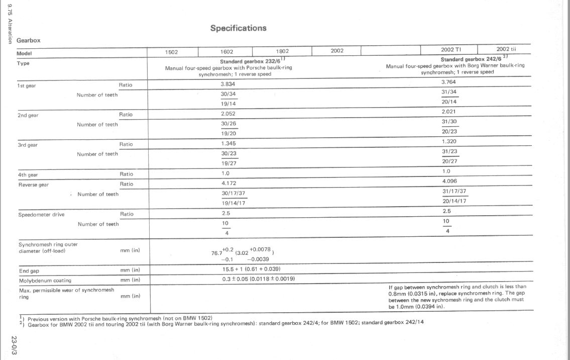 Was the Getrag 242 EVER in a New 2002? |﻿ BMW 2002 and other '02
