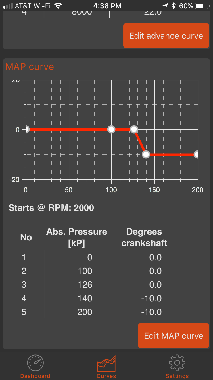 What boost should I expect? - BMW 2002 Turbo Discussion - 2002FAQ