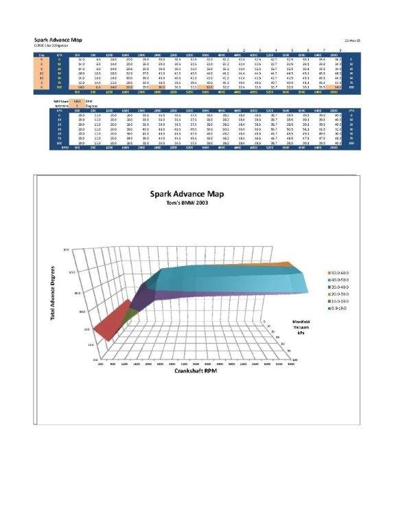 Spark Advance Map - Member's Albums - BMW 2002 FAQ