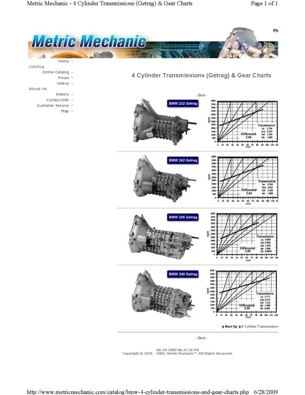 Getrag identification |﻿ BMW 2002 and other '02