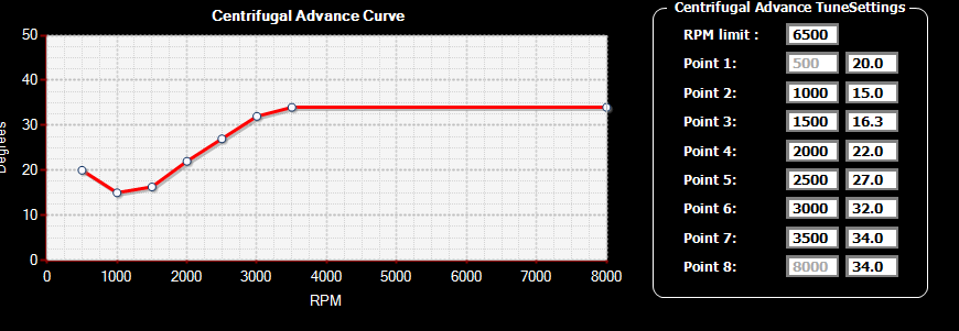 DCOE 40 Folks, What size Pump-jets are you running? - Page 5 |﻿ BMW ...