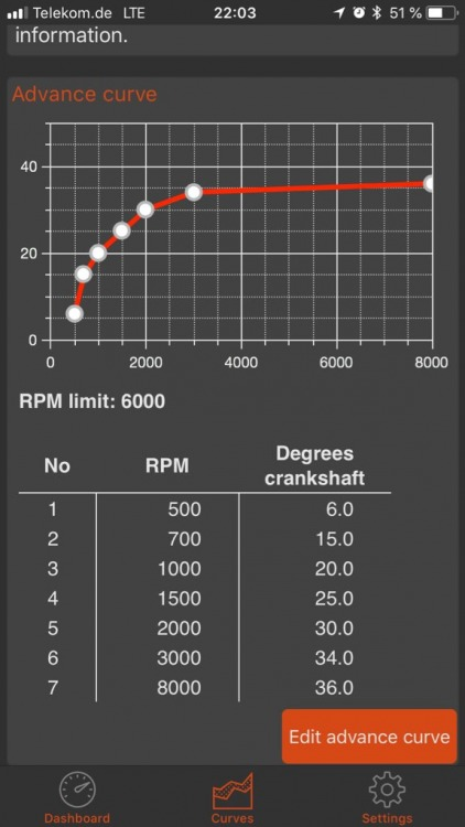DCOE 40 Folks, What size Pump-jets are you running? - Page 5 |﻿ BMW ...