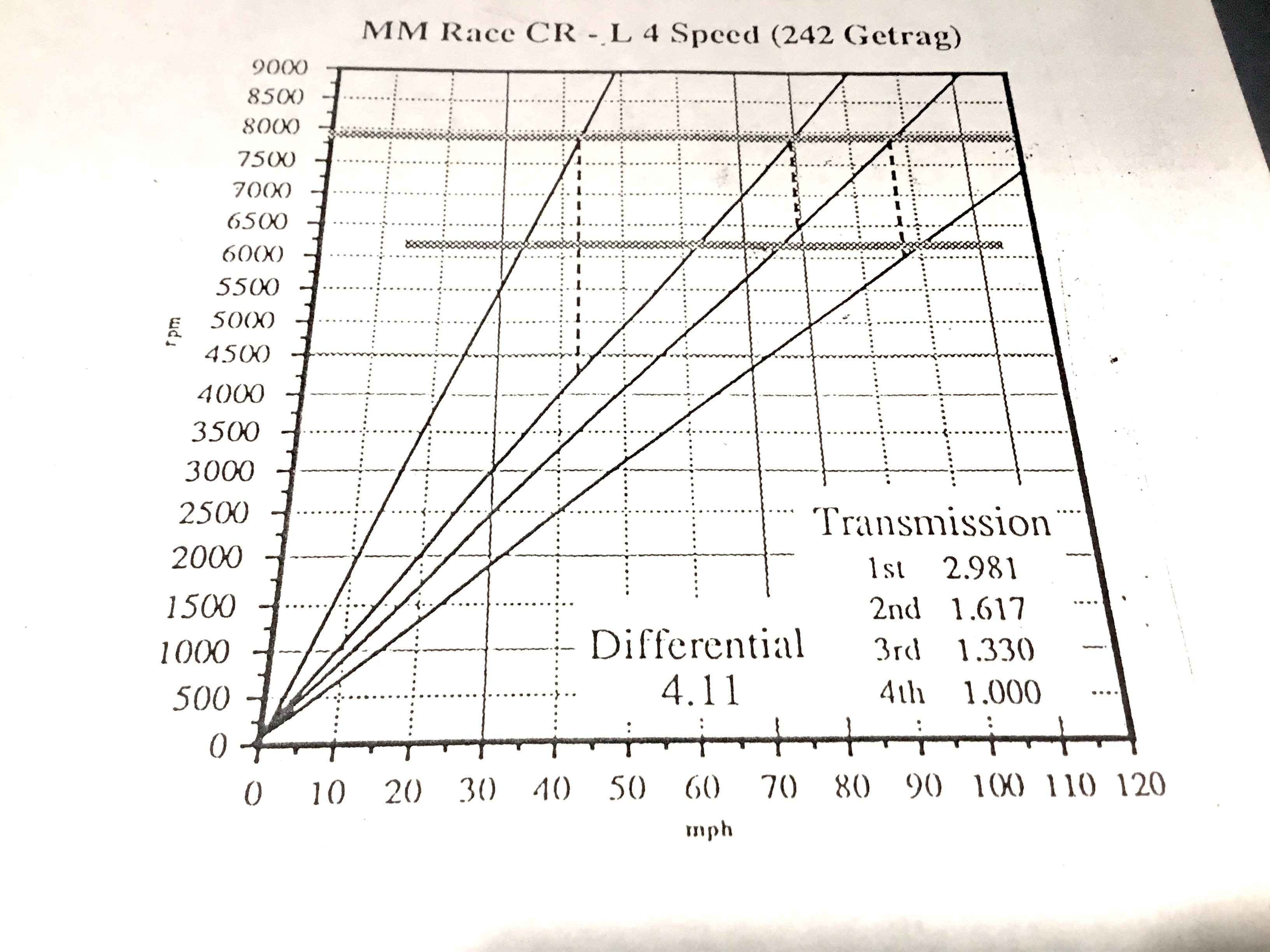 Getrag close ratio 4 speed gearbox. |﻿ Miscellaneous