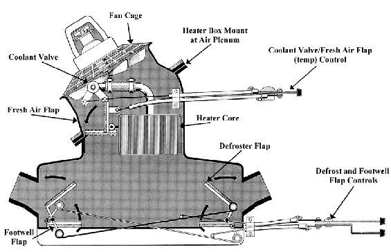 Heater Box - Removal and Refurbishment |﻿ Body and Interior