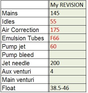 AFR numbers for Weber |﻿ BMW 2002 and other '02