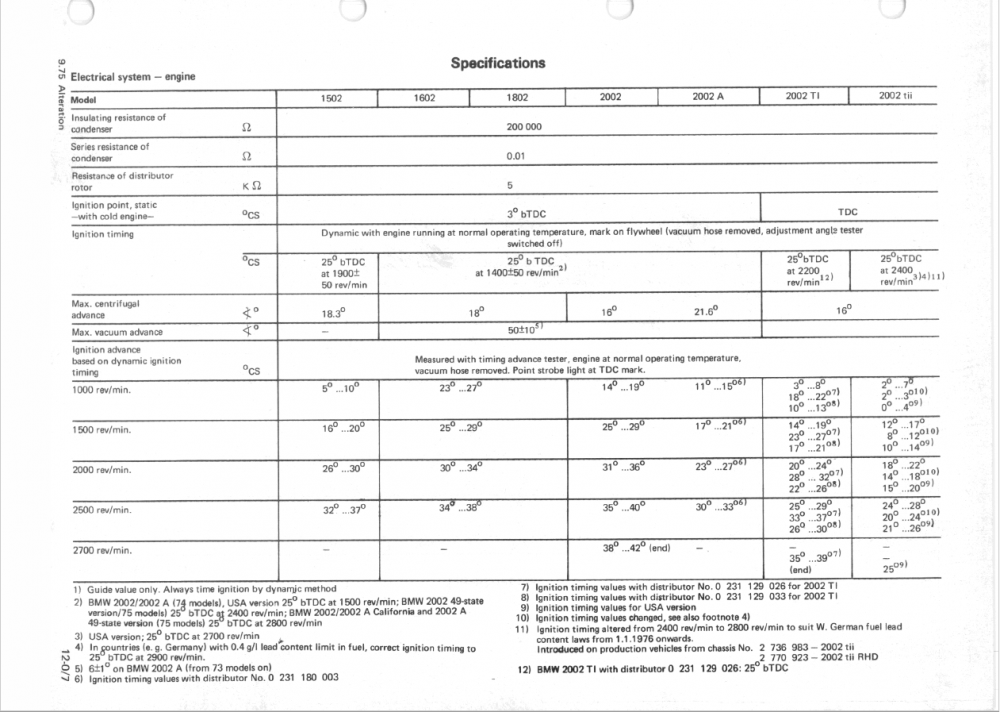 123Tune Dizzy - Now I'm dizzy |﻿ BMW 2002 and other '02