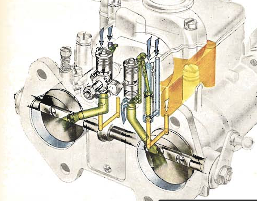 Side draft carb/s tuning tips - BMW 2002 and other '02 - 2002FAQ