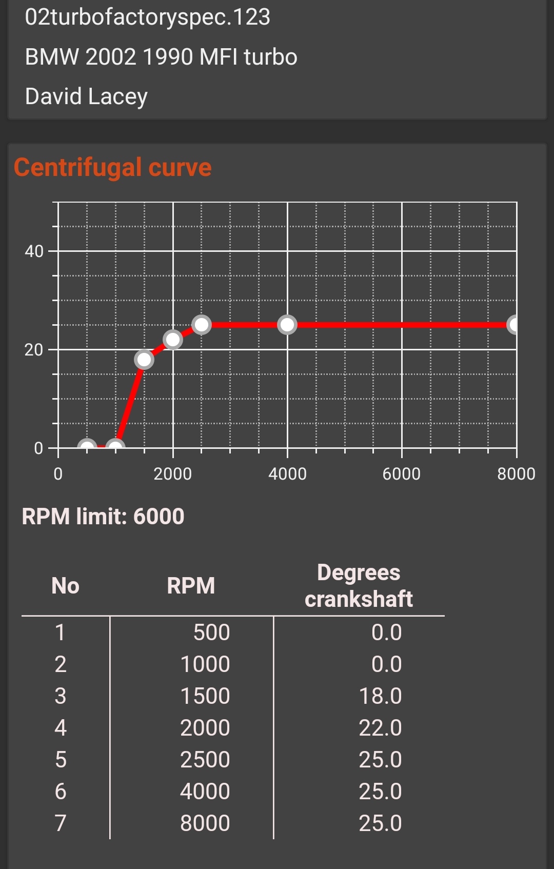 Ignition Advance Curve for Turbo |﻿ BMW 2002 Turbo Discussion