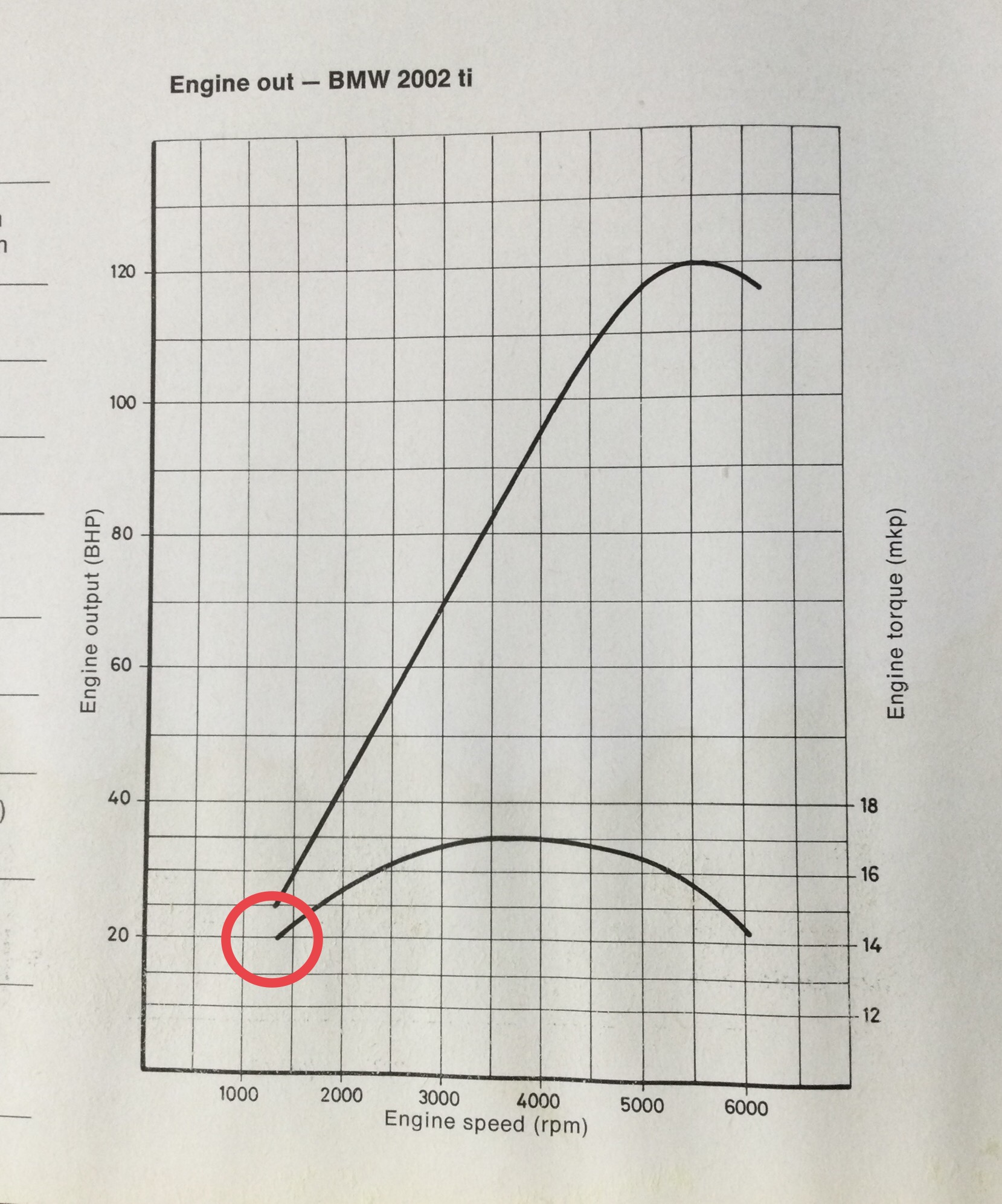 2002tii lugging and and jerking at low rpm |﻿ BMW 2002 and other '02