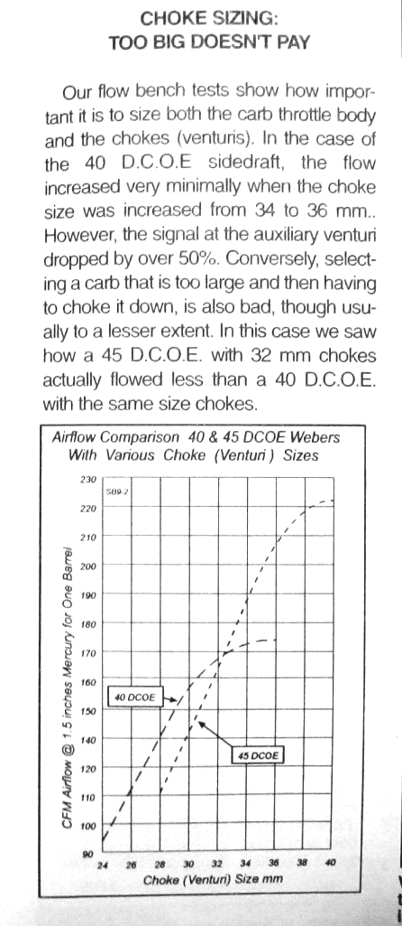 40 DCOE vs. 45 DCOE: Why bother with the 40s? |﻿ BMW 2002 and other '02