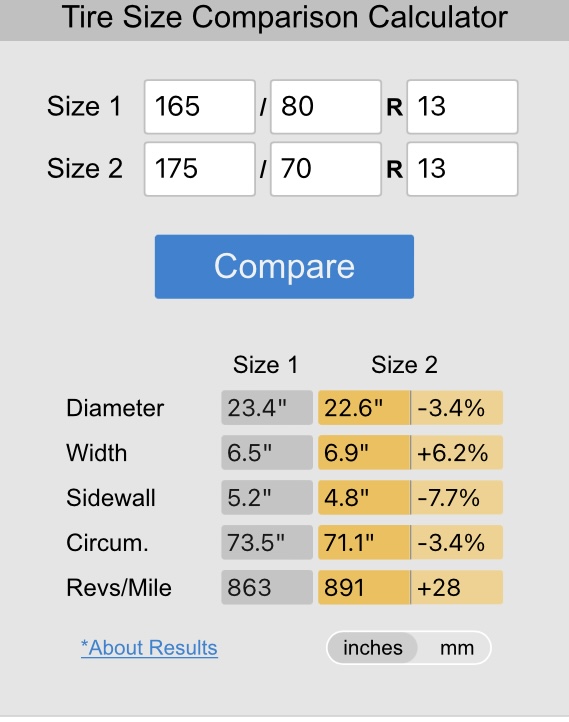 165R13 Tire Availability |﻿ BMW 2002 and other '02