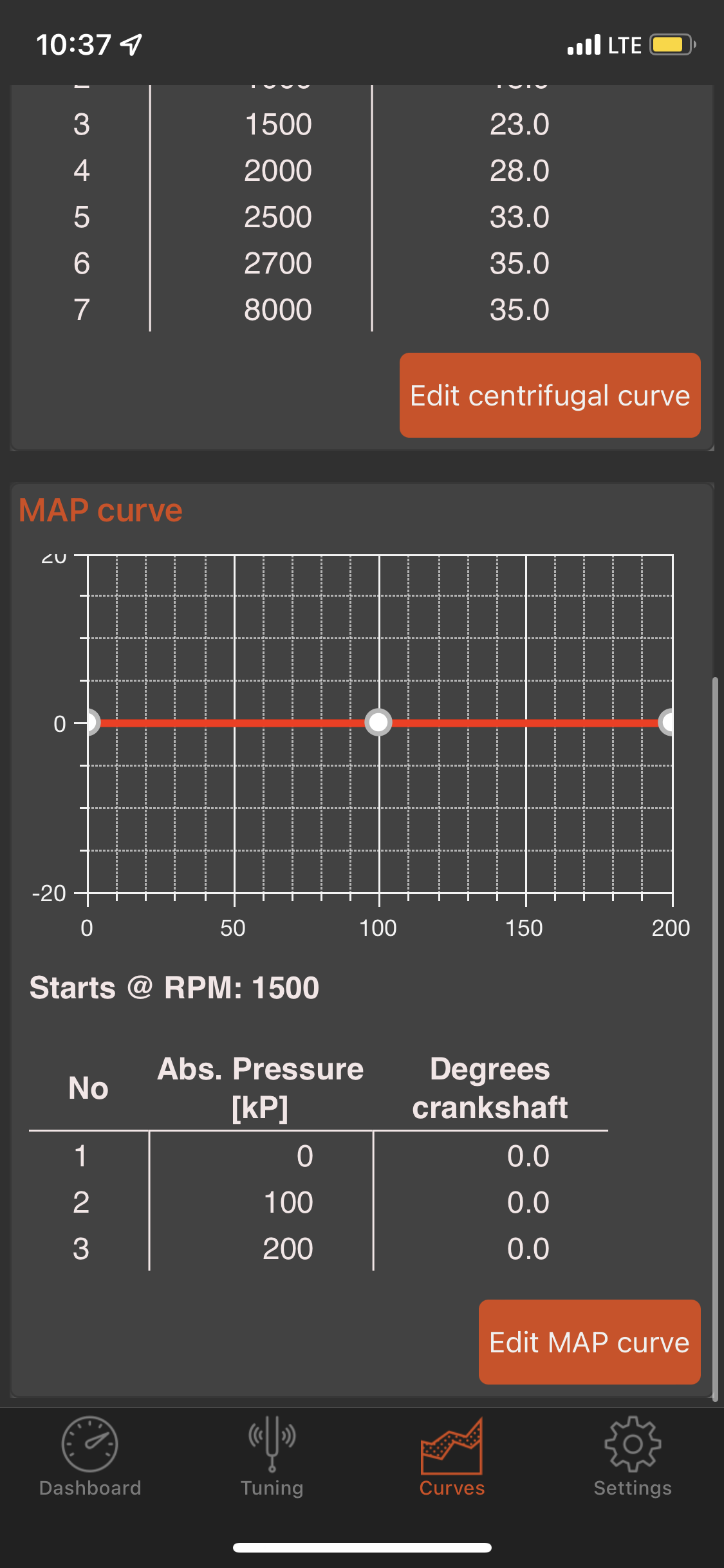 Twin Weber Problems - BMW 2002 and other '02 - BMW 2002 FAQ