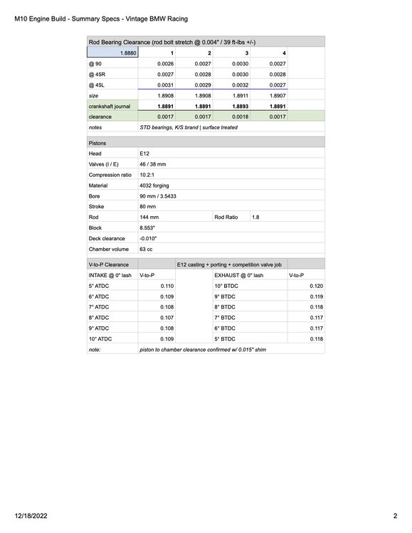 Engine rebuild? |﻿ BMW 2002 and other '02