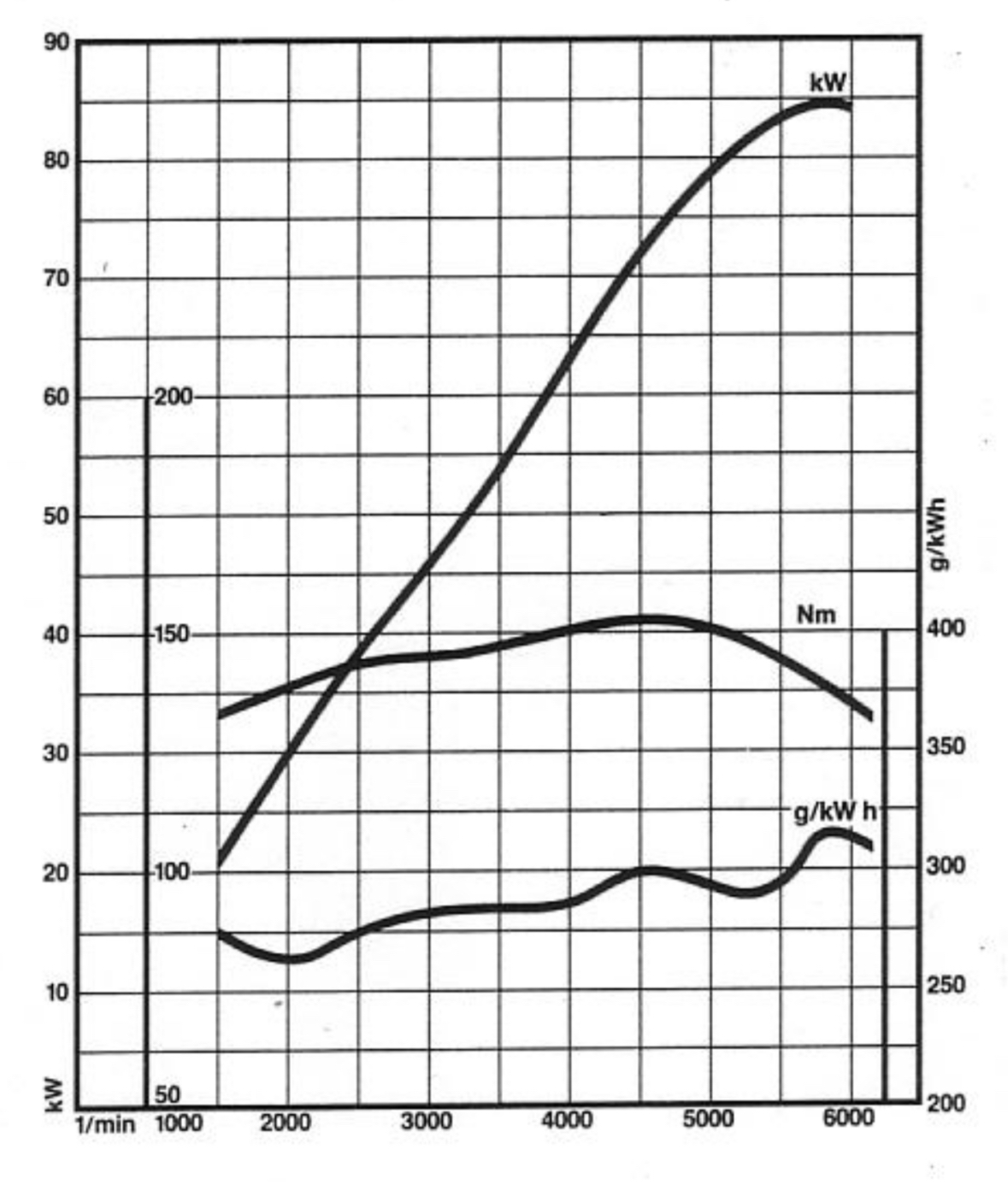 Marine B130 Dual carb intake - BMW 2002 and other '02 - 2002FAQ