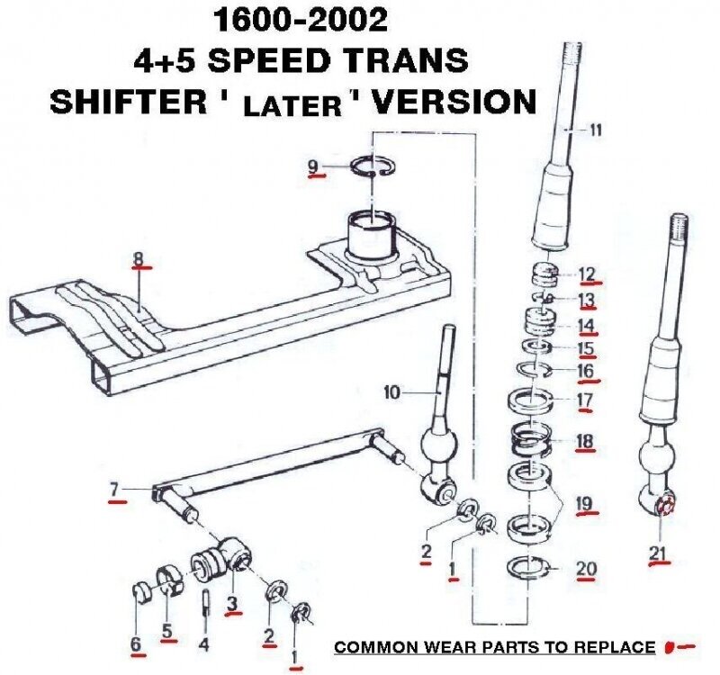 shift platform |﻿ Miscellaneous