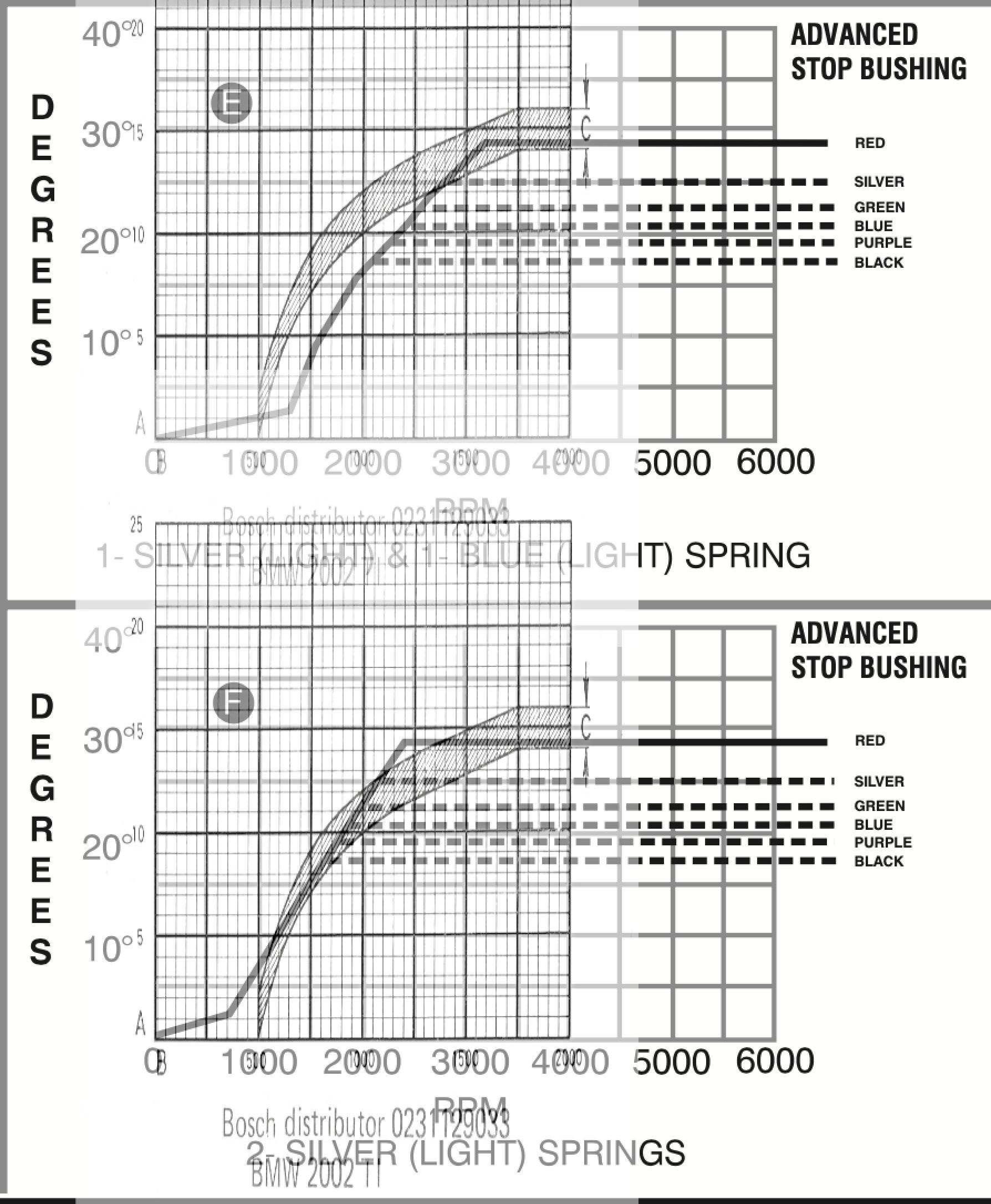 Evaluating MSD Dizzy curve options |﻿ BMW 2002 and other '02