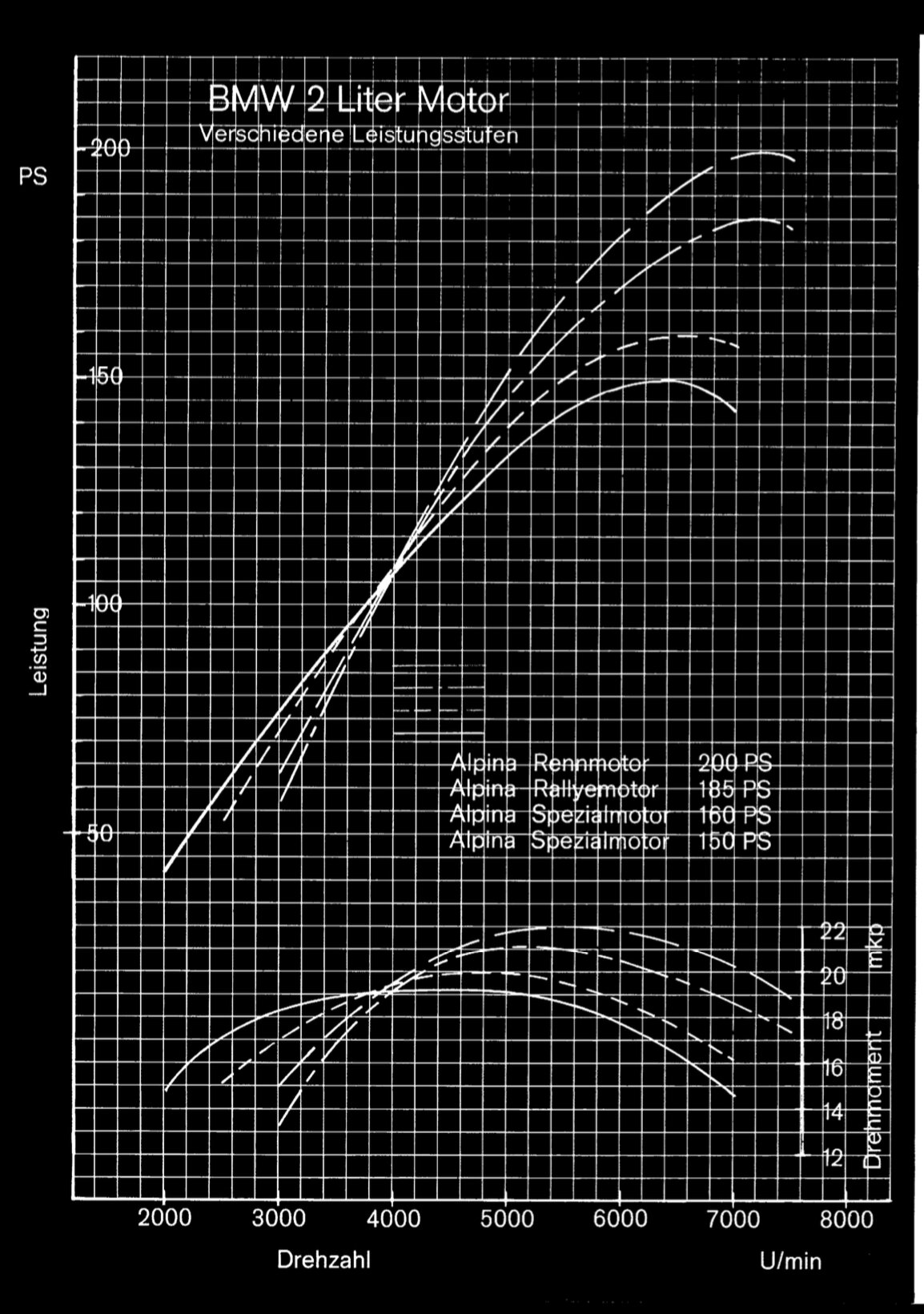 BMW Performance Tuning by Philip Dermer of Motortech PDF - Page 2 ...