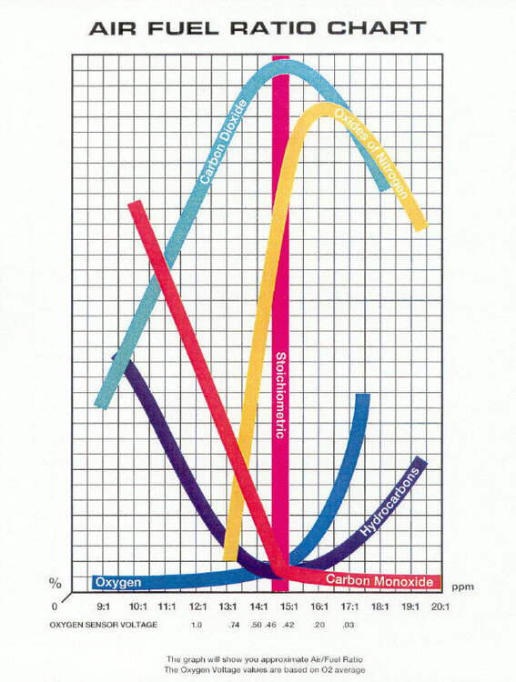 CO2 emissions stats? |﻿ BMW 2002 and other '02