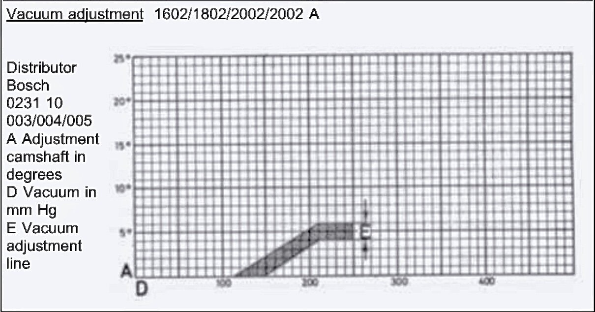 Weber 32/36 vacuum advance question - Page 3 |﻿ BMW 2002 and other '02