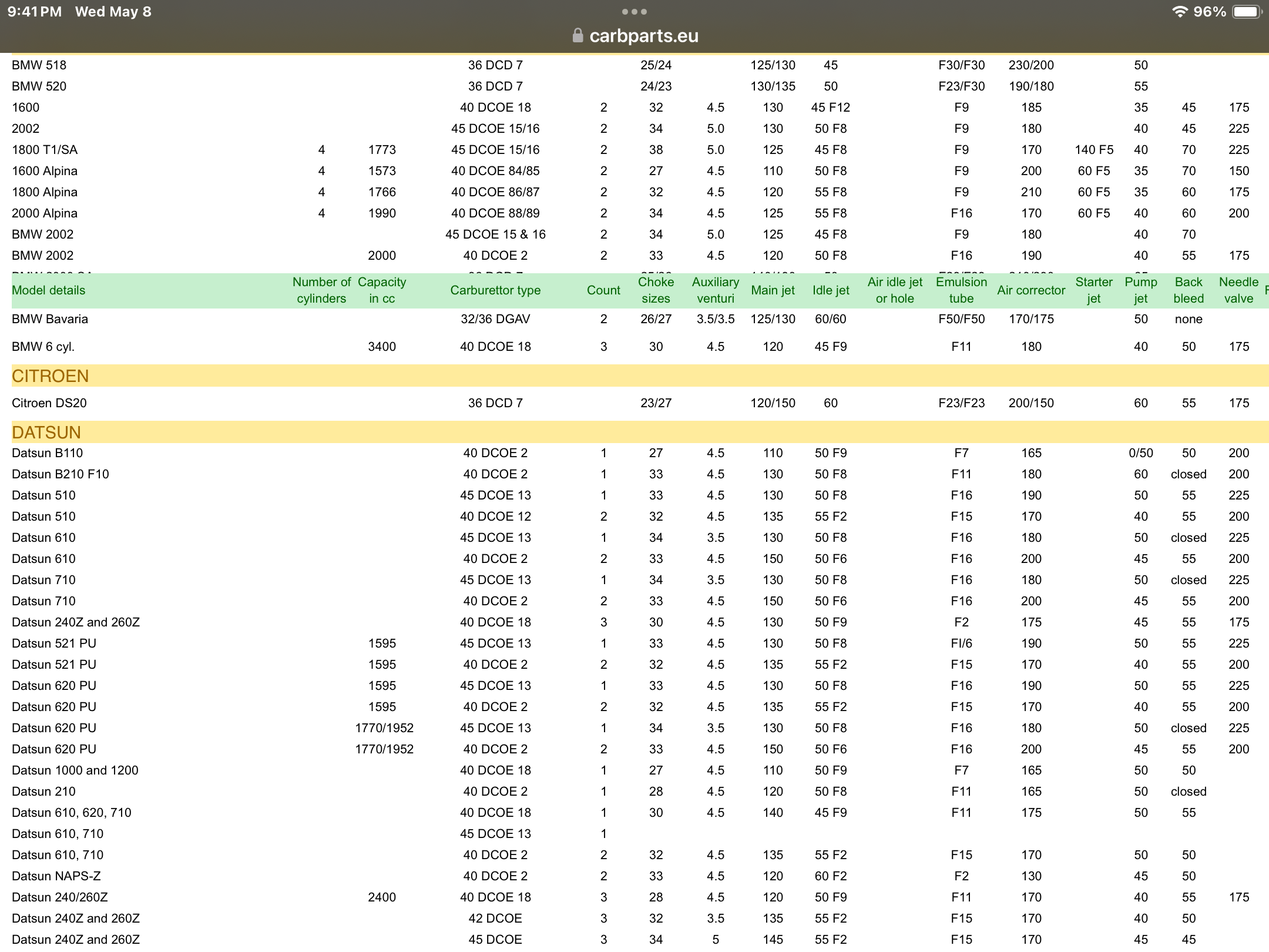 Right size jets for a 32/36 dgav Weber |﻿ BMW 2002 and other '02
