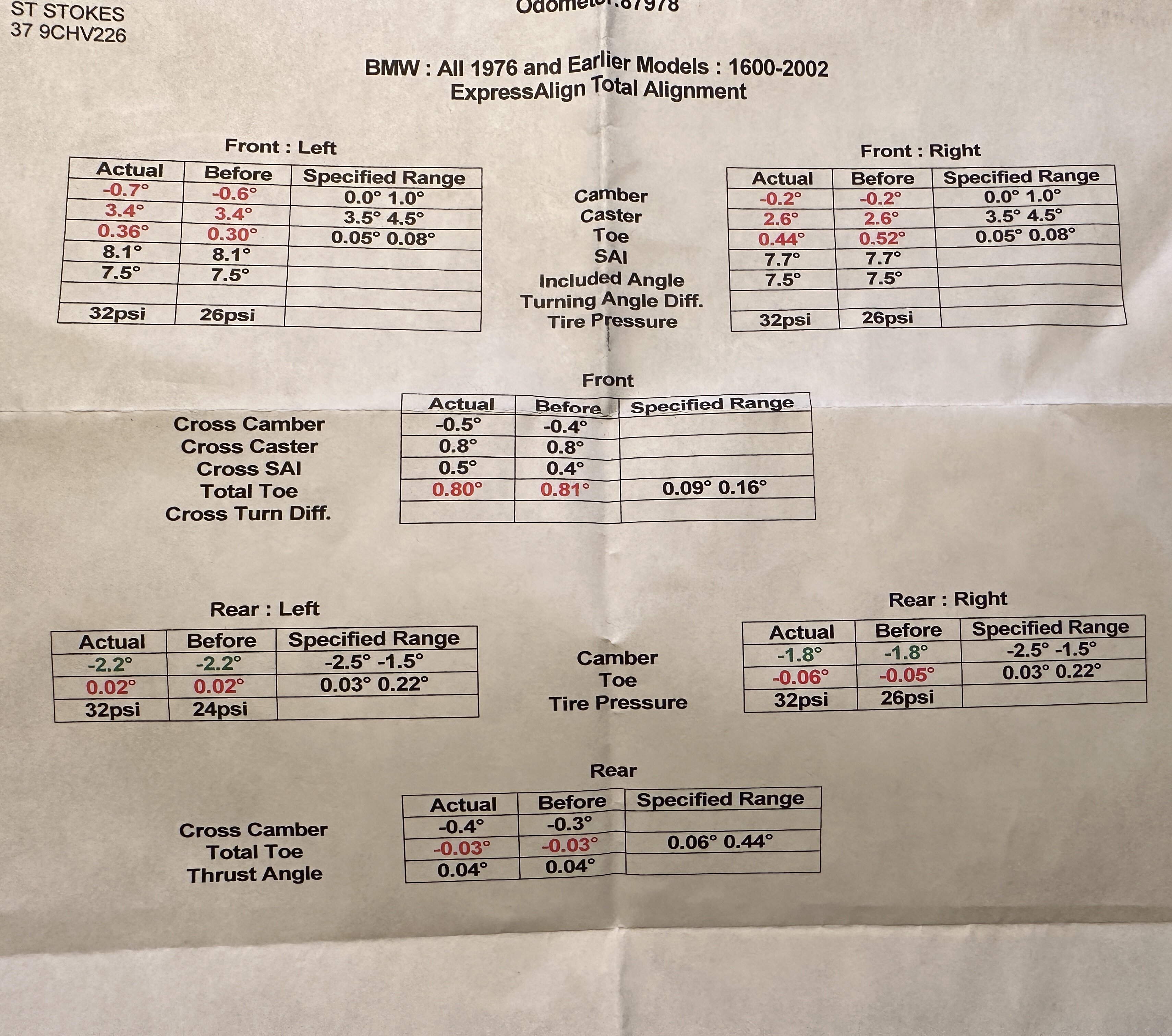Front alignment specs - opinions on mine please |﻿ BMW 2002 and other '02