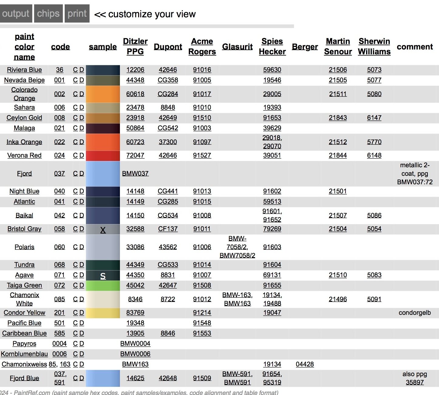 Original factory paint |﻿ BMW 2002 and other '02