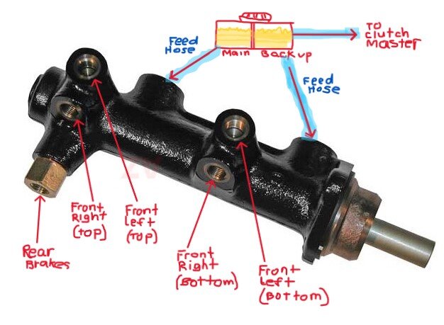 Brake Line Routing |﻿ BMW 2002 and other '02