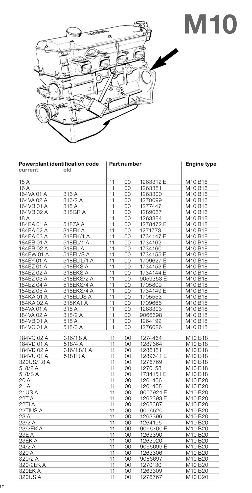 What's this white 'D' painted on my (E30) M10 engine block? |﻿ BMW 2002 ...