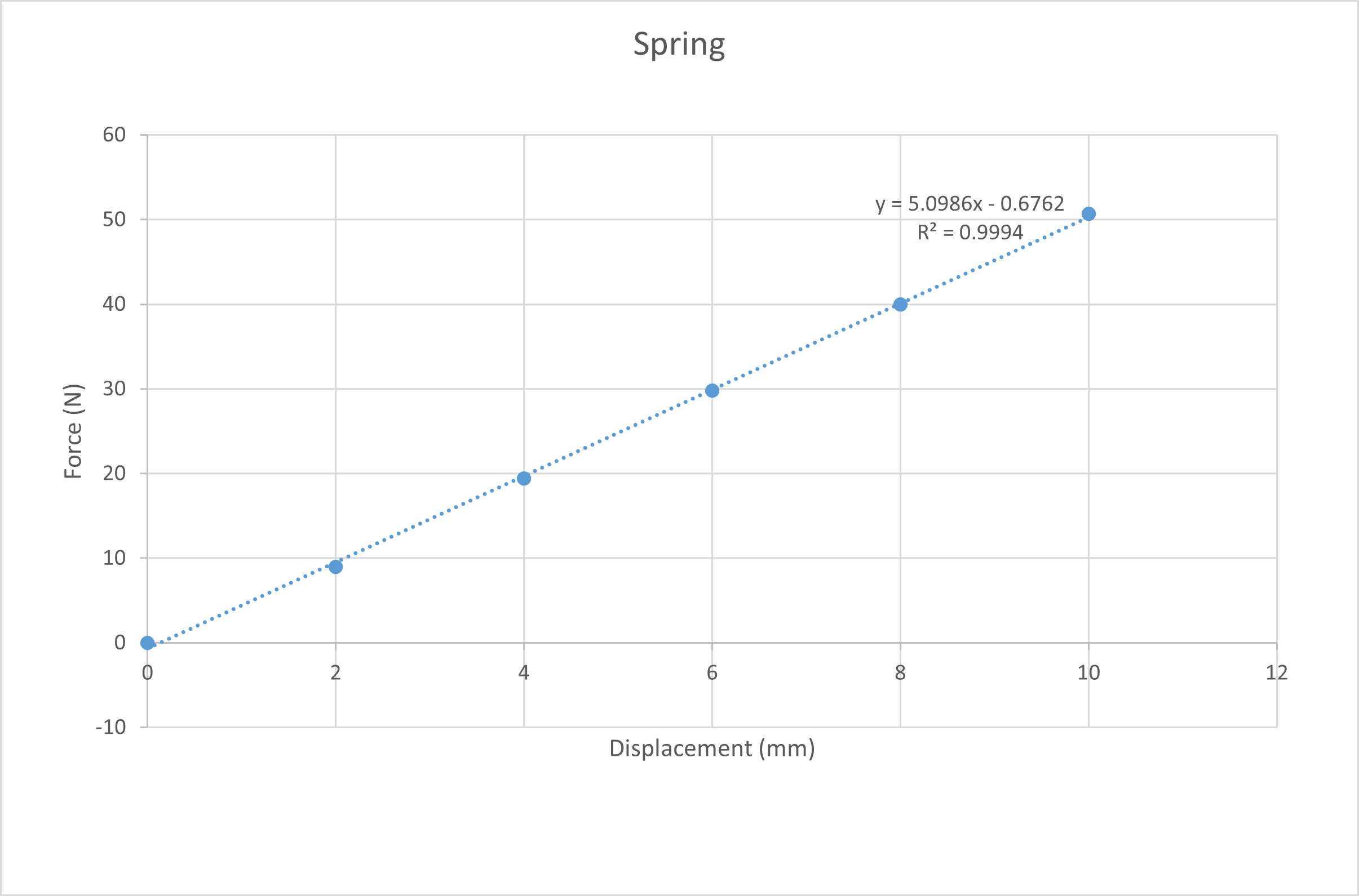 Fuel pump spring and diaphragm [displacement - force] data |﻿ BMW 2002 ...