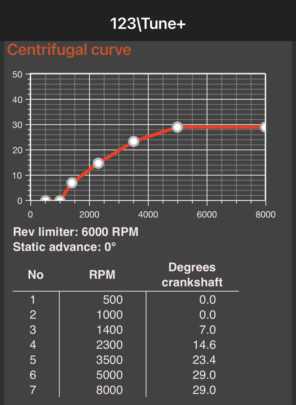 Need Help with 123 Ignition Distributor Curves |﻿ BMW 2002 and other '02